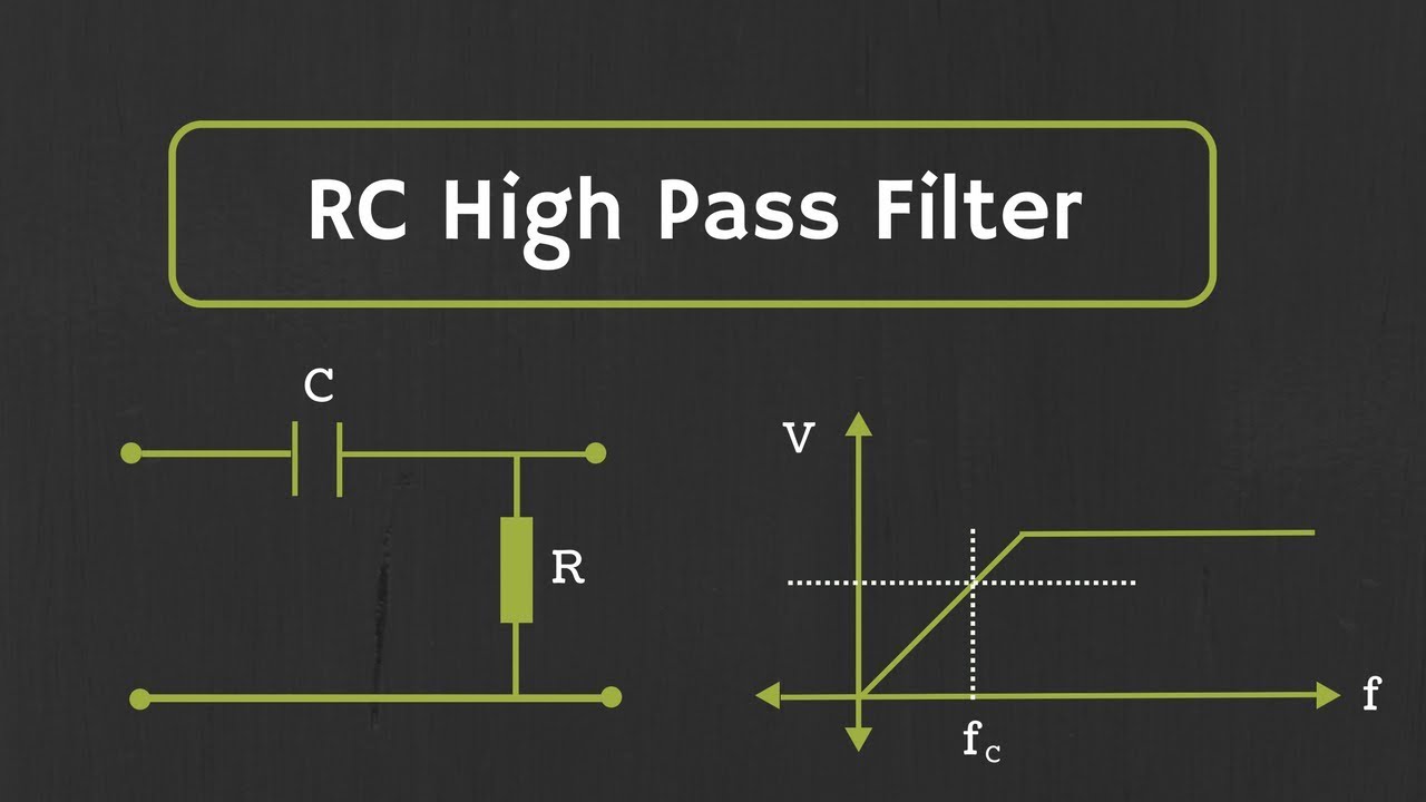 What Are High Pass Filters And Their Uses Graphictutorials